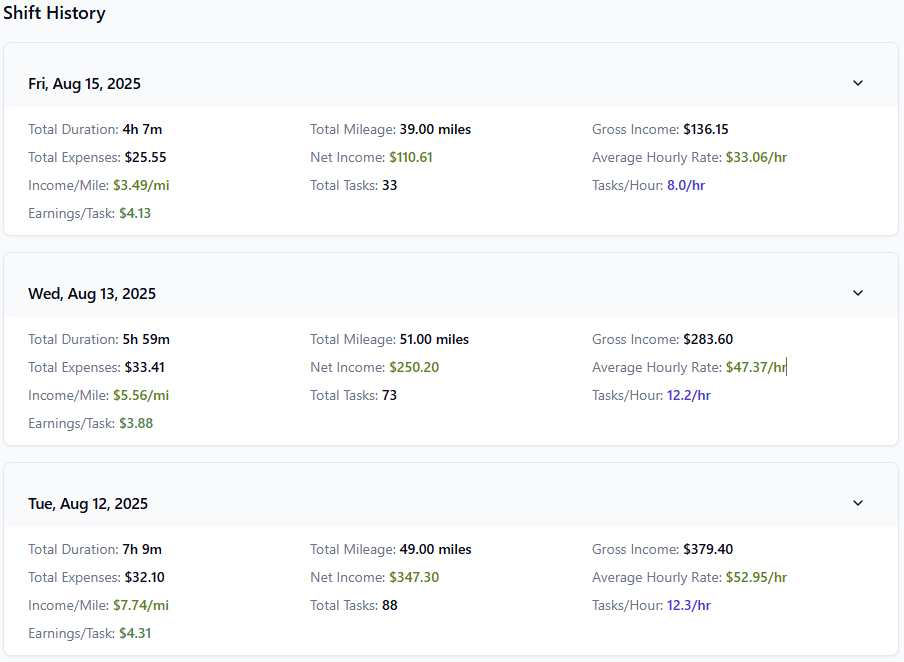 Shift Tracker – Track Every Shift, Mileage & Earnings